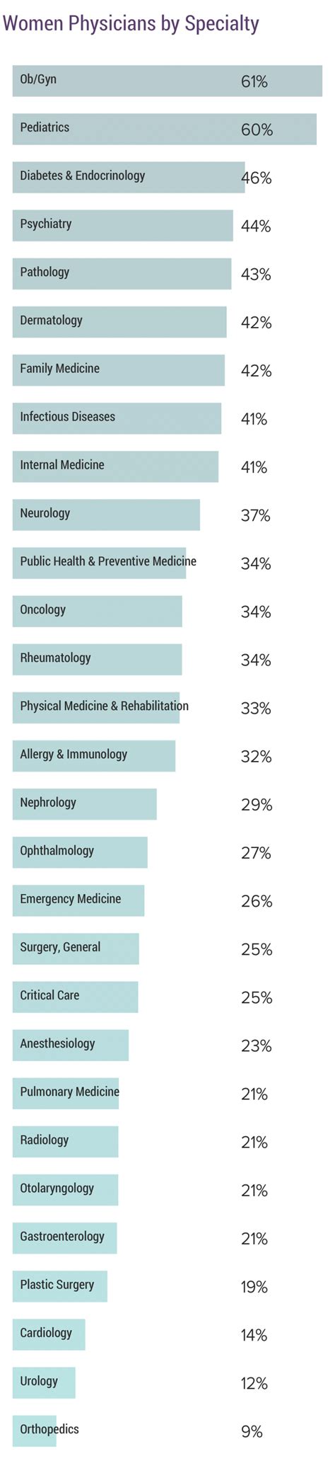 Medscape Physician Compensation Report
