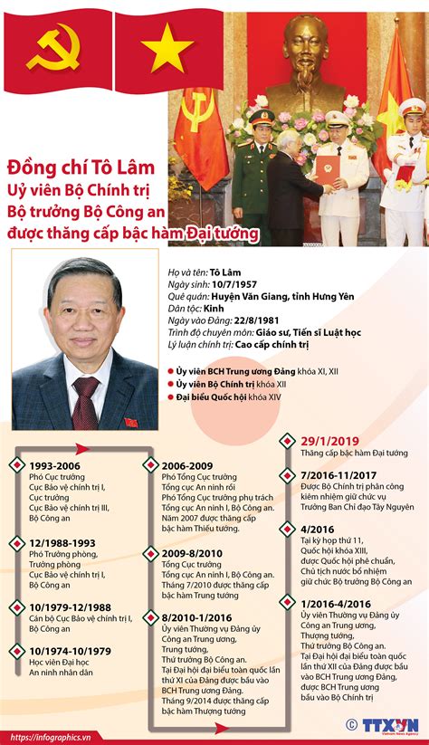 Tổng Bí thư Chủ tịch nước trao quyết định phong hàm 2 Đại tướng