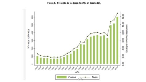 Aumenta la incidencia de infecciones de transmisión sexual como