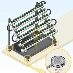 What Are Hydroponic Sensors Logicbus Technical Information About