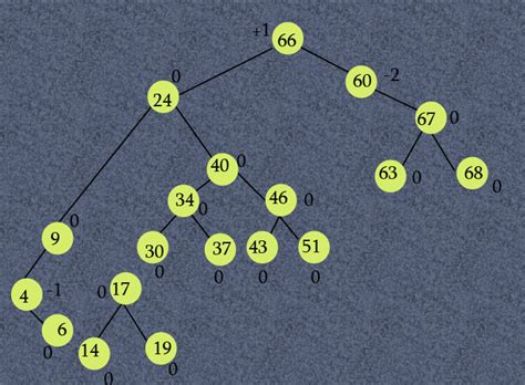 check if a given binary tree is heap a5theory