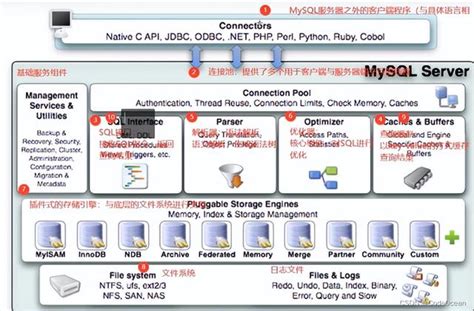 詳解mysql的邏輯架構和sql語句執行流程 每日頭條