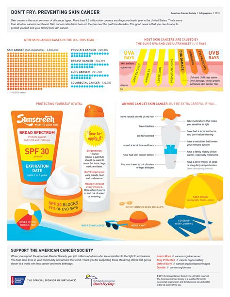 Skin Cancer Poster