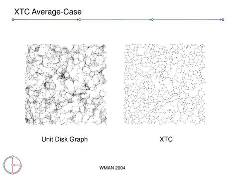 ppt xtc a practical topology control algorithm for ad hoc networks powerpoint presentation