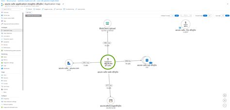 application insights sdk für asp core anwendungen azure monitor microsoft learn