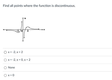 solved find all points where the function is