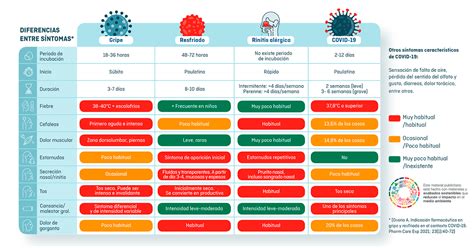 Diferencia Entre Gripe Y Resfriado Propalgina