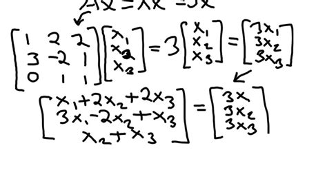 eigenvalue and eigenvector calculator eigenvalue eigenvector 2 ee math มทส youtube to