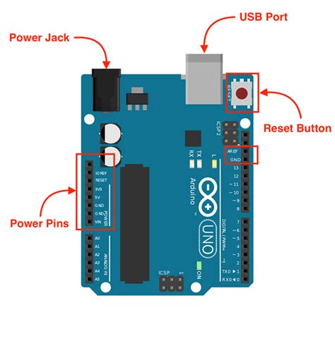 Guide De Brochage Arduino Uno