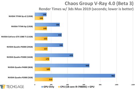 AMD Radeon ProRender GPU Multi GPU CPU GPU Rendering Performance