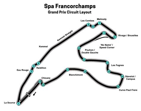 Spa Francorchamps Track Layout F Circuit Map Guide Details