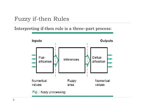 fuzzy logic