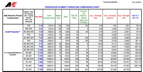Needle And Thread Size Chart Uk Best Picture Of Chart Anyimage Org