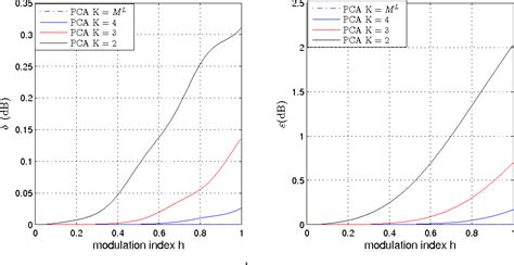 figure 3 from low complexity noncoherent iterative detector for continuous phase modulation