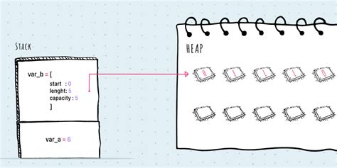 baseflow blogs rust ownership model and the borrow checker