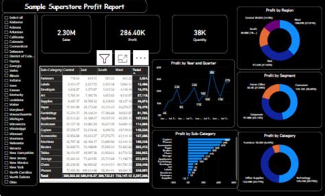 Create Power Bi Report Dashboard Dax And Do Data Modeling By Azharismail Fiverr