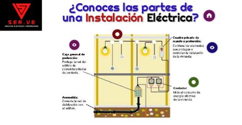 Conoces las partes de una instalación eléctrica