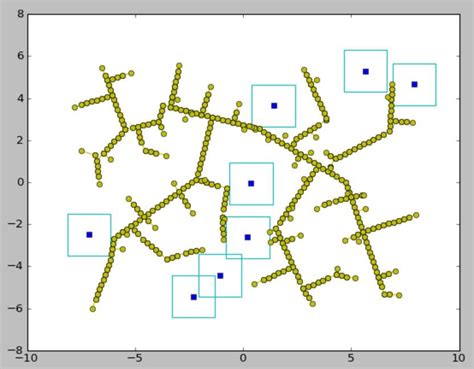 robotic path planning rrt and rrt by tim chin medium