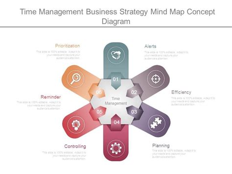 Time Management Business Strategy Mind Map Concept Diagram