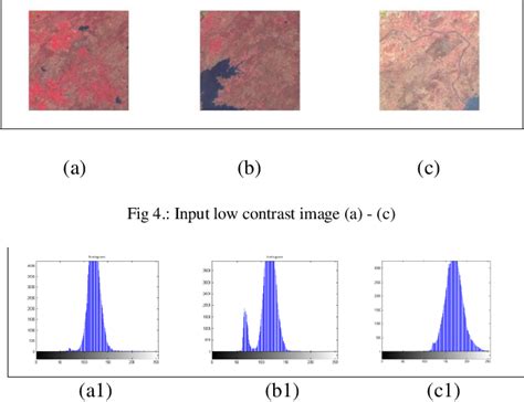 figure 4 from satellite image contrast enhancement using lifting wavelet transform and singular