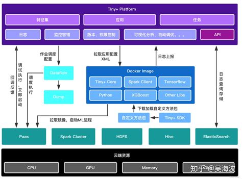 请教大佬如何使用Enterprise Architect绘制架构图 enterprisearchitect 做架构设计 教程 CSDN博客