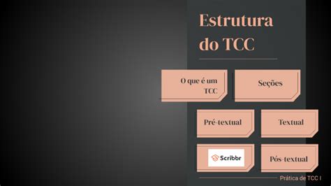 Estrutura Do TCC By Daniele Ferreira On Prezi