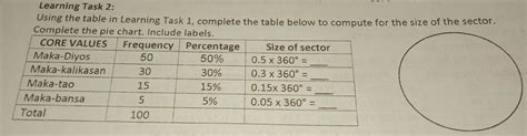 Solved Learning Task 2 Using The Table In Learning Task 1 Complete