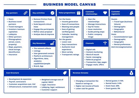 Business Model Canvas Exemple Et Modгёle г Remplir Word Et Pdf NBKomputer
