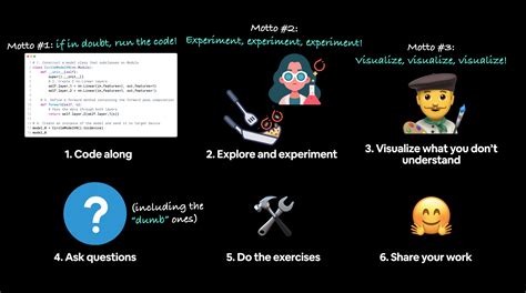 Zero To Mastery Learn Pytorch For Deep Learning