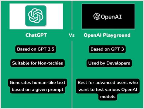 chatgpt vs openai playground whats the difference sexiezpix web porn