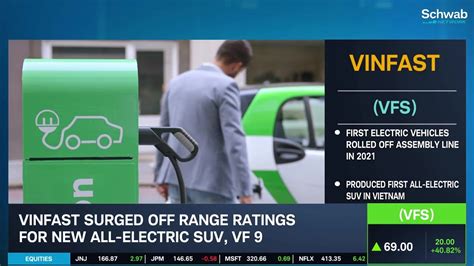 VinFast VFS Surged Off Rating For Its New All Electric SUV YouTube