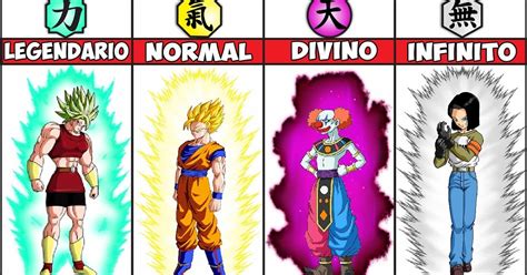 Explicación Los tipos de Ki de Dragon Ball Super