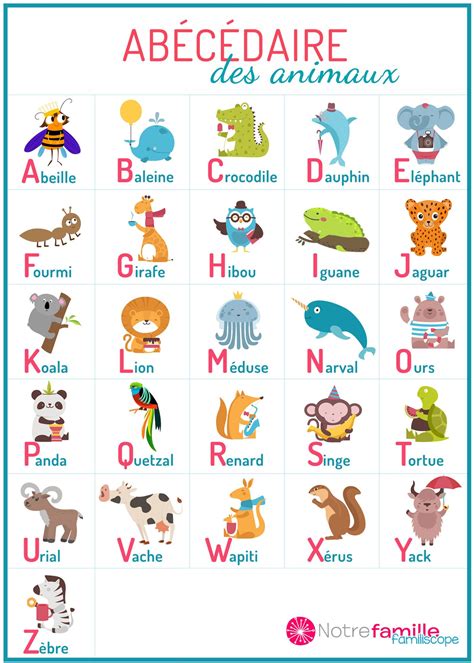 Abécédaire des animaux à imprimer