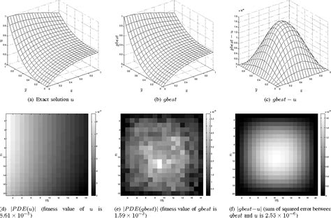figure 2 from numerical solution of dirichlet boundary value problems for partial differential