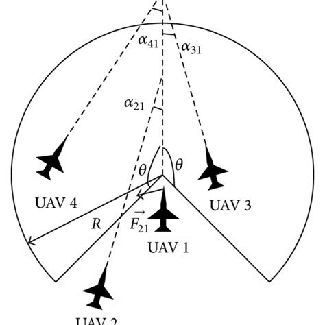 pdf distributed cooperative search control method of multiple uavs for moving target