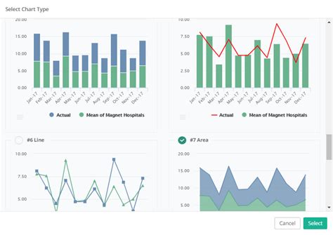 Data Visualization Techniques To Use For Your Next Strategy Meeting