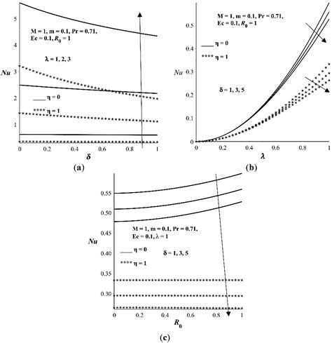 entropy free full text thermodynamics analysis of variable viscosity hydromagnetic couette