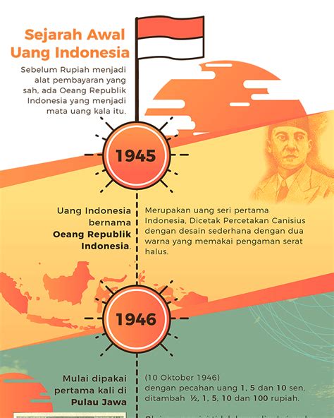 Contoh Infografis Sejarah 56 Koleksi Gambar