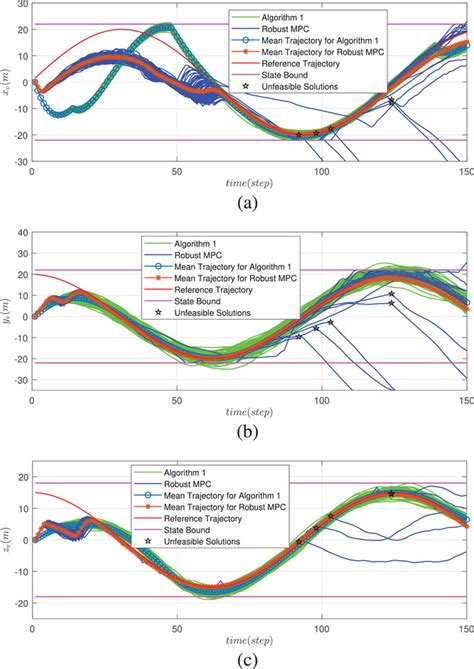 output feedback stochastic mpc for tracking control of quadrotors with disturbances xue iet