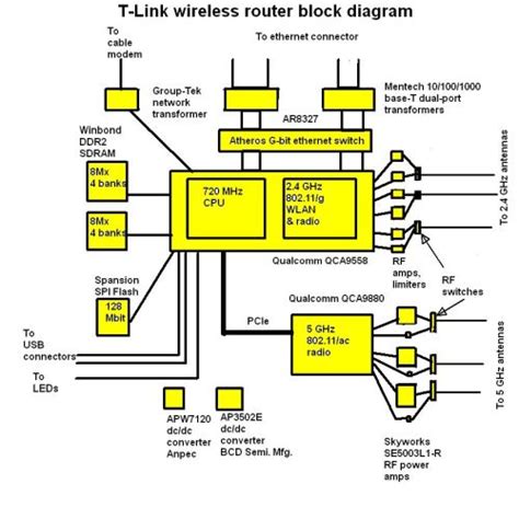 Tp Link Router Circuit Diagram
