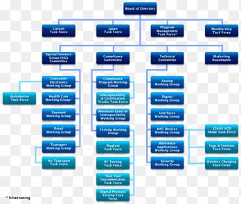 General Motors Pany Organizational Structure Chart Infoupdate Org