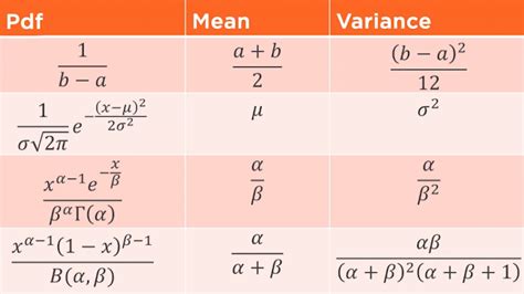 beginner s guide to bayes theorem and bayesian statistics