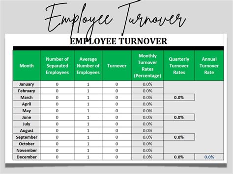 Free Employee Turnover Report Template Printable Templates The Best
