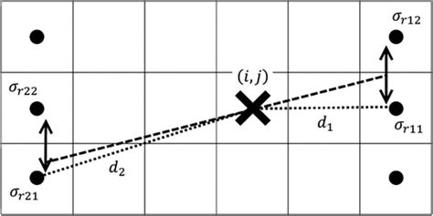 a new method for interpolating linear features in aeromagnetic data geophysics