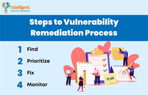 what is a security vulnerability definition types and remediation