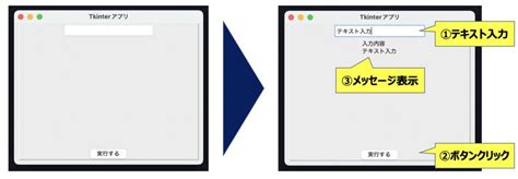 【python】tkinterを用いたデスクトップアプリの作成方法｜gui機能の基本操作も徹底解説