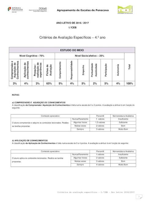 PDF Critérios de Avaliação Específicos 4 º rios específicos do 1º CEB