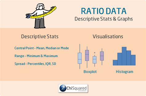 What Is Ratio Data Definition Examples Analysis Statistics