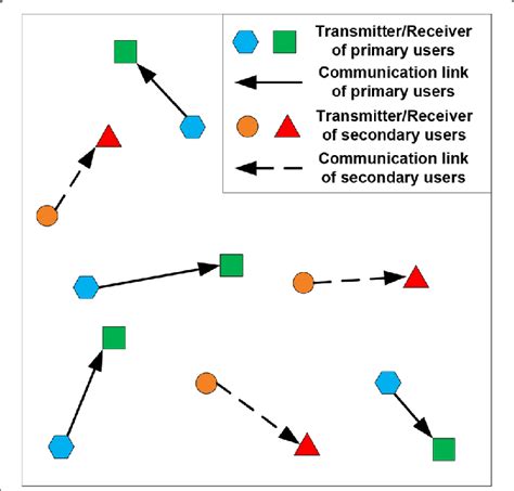 scenario of cognitive radio networks download scientific diagram
