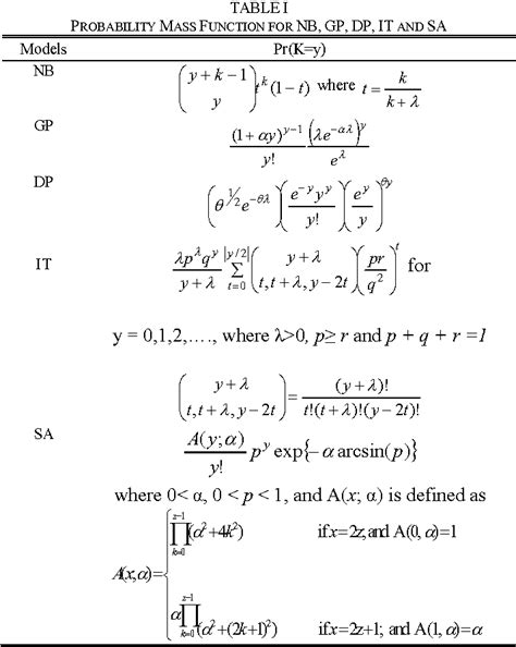 table i from zero inflated models for overdispersed count data semantic scholar